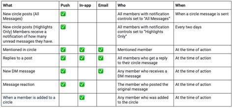 How To Customize Your Community Notifications Kajabi Help Center