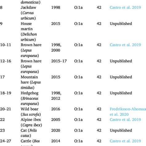 The Minimum Spanning Tree Based On Cgmlst Allelic Profiles Of 31 Y Download Scientific Diagram