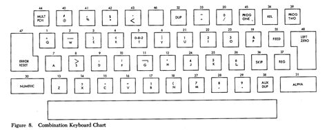 Apa Itu Alphanumeric Serta Fungsi And Karakter Alphanumeric