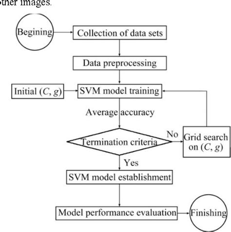 Figure 2 From Implementation Of Support Vector Machine Method To Predict Harvest Readiness Of