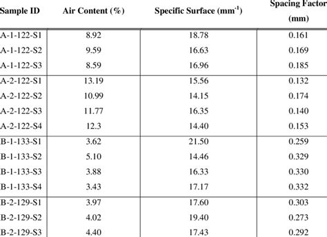 Air Void Structure Results Download Table