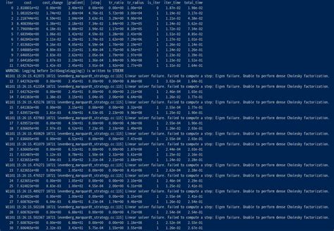 Segmantation Fault Occur At Ceressolve · Issue 906 · Ceres Solver