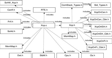 Figure 1 From Document Title Specification Of Module Xcp Semantic Scholar