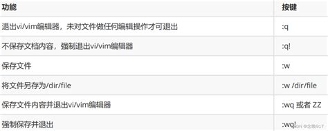 Linux——echo命令，管道符，vivim 文本编辑器 Csdn博客