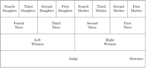 how to construct the shield chart of geomancy the digital ambler