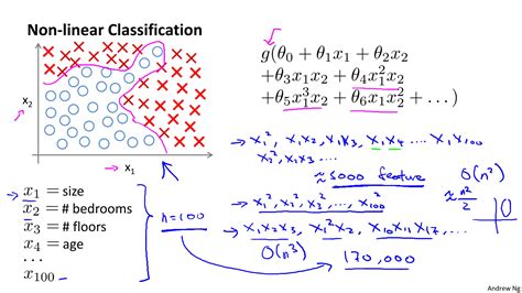 Neural Network Non Linear Hypothesis Pdf Artificial Intelligence Technology Computing