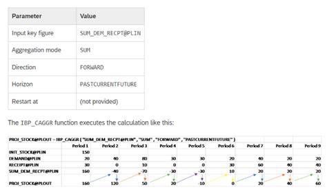 How To Change Key Figure Value To When Key Figur SAP Community