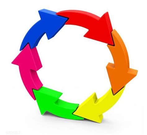 大循环 知名百科