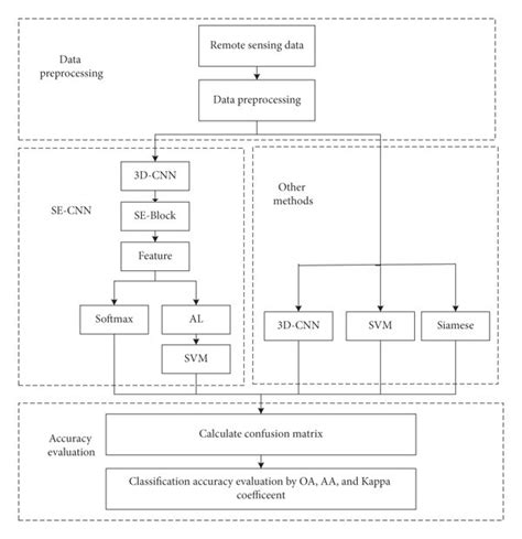 general framework for remote sensing sea ice image download scientific diagram
