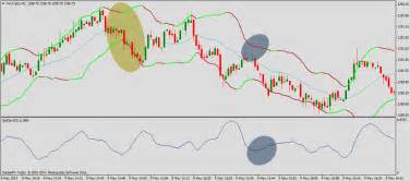 Bollinger Band With Color Bollinger Bands Bb General Mql5 Programming Forum