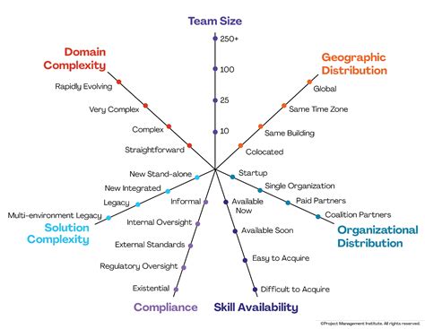 Tactical Agility At Scale Scaling Agile At The Team Level Disciplined Agile Da