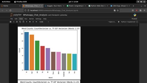 Extract Data And Do Sentiment Analysis Text Classification By Engrahsantariq7 Fiverr