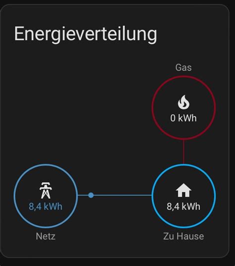 Gas Meter Reading Mqtt Tasmota Integration Counter Entity Sensorgaszahlercounterc1 0