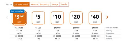 Aws How To Create Ubuntu Instance And Setup Xampp In Lightsail By