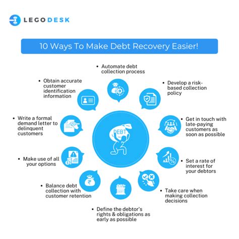 10 Effective Ways To Simplify Debt Recovery