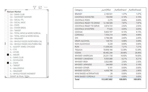 Solved Help Converting A Tableau Fixed Calc To Powerbi Da Microsoft Fabric Community