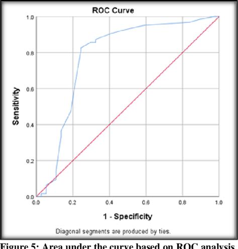 Figure 5 From Impact Of Hdl On Sepsis And Its Role As A Prognostic