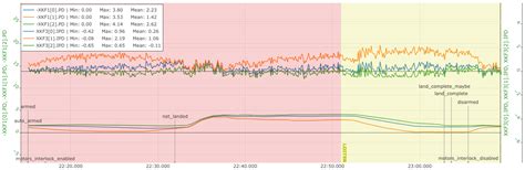 copter unexpectedly descended in guided mode copter 4 2 ardupilot
