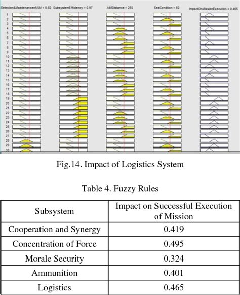 Table 4 From Fuzzy Rule Based Inference System For Implementation Of