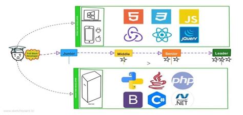 Full Stack Developer Online It Bootcamp Learn Coding Data Science Aws And Devops Clarusway
