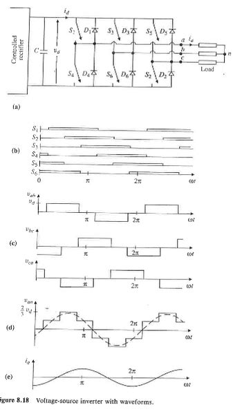 Answered In A Simple Three Phase Voltage Source Inverter Of The Form