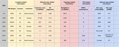 An Example Depicting The Compiled Dataset With Characteristics Download Scientific Diagram