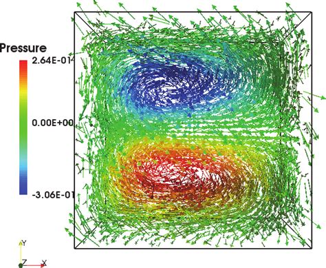 3d Velocity Vectors Left And Stream Tracers Right Download