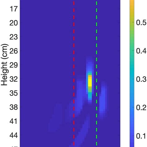 Results Using Synthetic Data Generated With K Wave For Concrete
