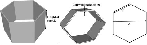Geometric Details Of Single Cell Of Honeycomb Configurations