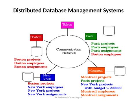 Distributed Database Systems