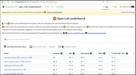 Open Source Language Models Using Pretrained Models From Hugging Face By Albin Issac Tech