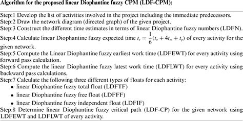 Cmes Free Full Text Optimization Algorithms Of Pertcpm Network