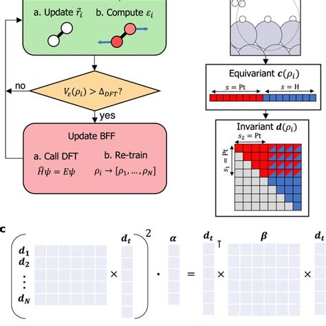 on the fly training and acceleration of many body bayesian force fields