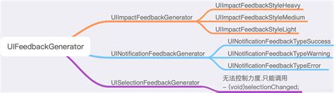 震动反馈tapic Engine的使用uinotificationfeedbackgenerator Csdn博客