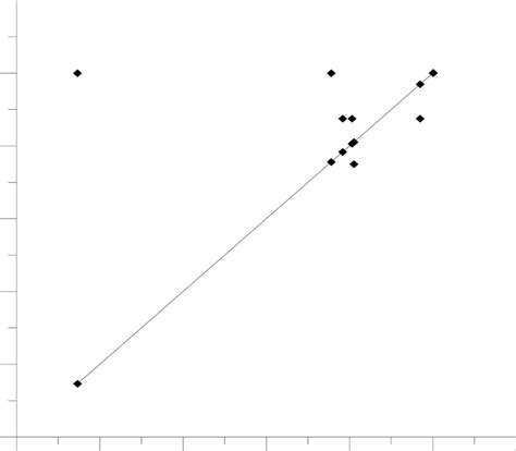 Comparison Between The Predicted Surface Gravity Computed By Ann And