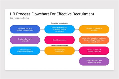 Hr Processes Presentation Powerpoint Template Nulivo Market