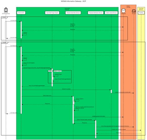 Provide Lightweight Plug In Engine Handlers To Process Incoming Data