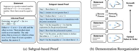 Figure 1 From Decomposing The Enigma Subgoal Based Demonstration Learning For Formal Theorem
