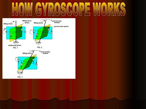 Gyroscope PPT