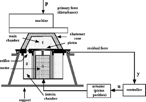 Figure 1 From Low Order H Sub Spl Infin Controller Design For An Active Suspension System Via
