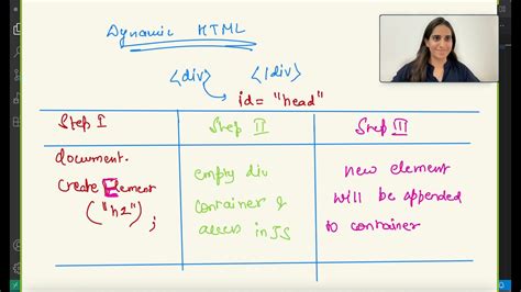 Dom Manipulation In Javascript Add And Remove Elements 🔥🔥🔥🔥 Youtube