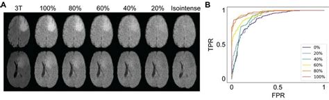 Intensity Modulation To Explore Effects Of Intensity Contrast A