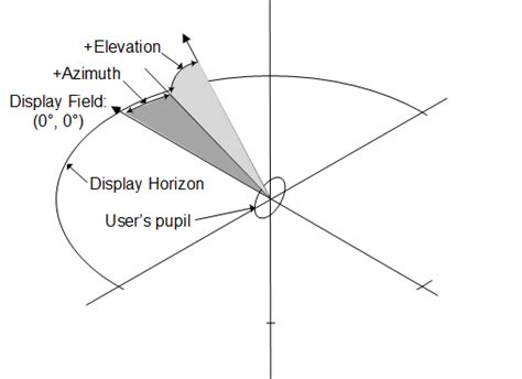 Diagram Of Field Coordinate System Download Scientific Diagram