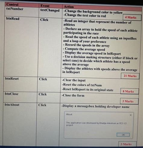 Solved Develop A Vb Application That Reads The Speed Of A