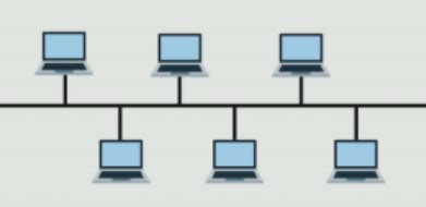 Networks And Internet Flashcards Quizlet