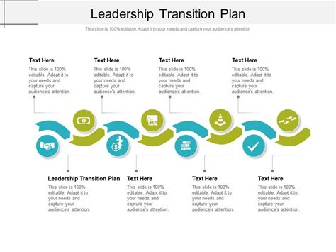 Leadership Transition Plan Ppt Powerpoint Presentation Styles Visuals Cpb Presentation