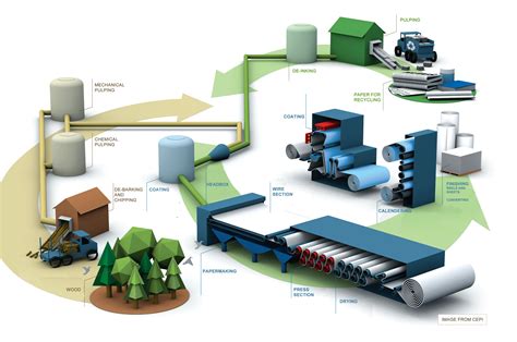 What Are Paper Made Out Of At Frank Robertson Blog