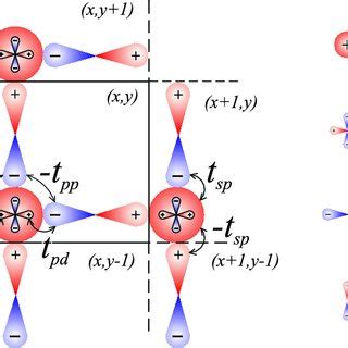 Single Electron Processes In The Conducting Download Scientific