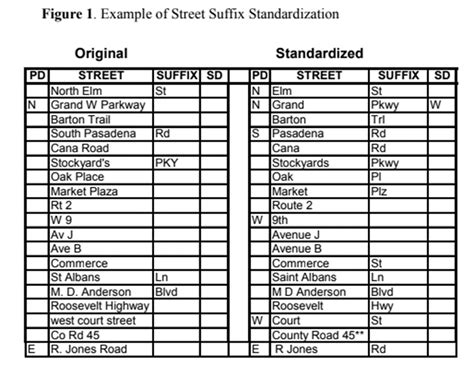 ali msag gis dataset synchronization review bring your data into alignment — cloudpoint geospatial