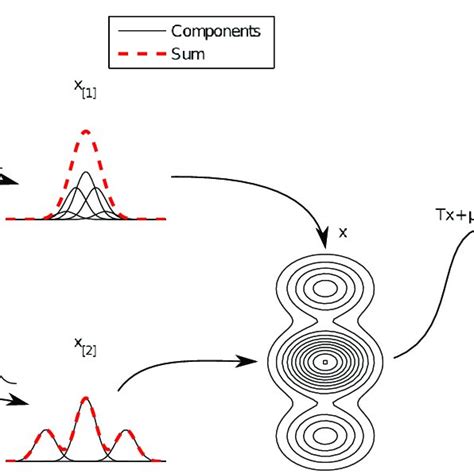 Pdf Binomial Gaussian Mixture Filter